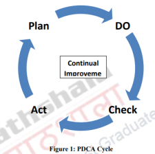 Environmental Management System (ISO 14000) – Environmental management