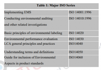 Environmental Management System (ISO 14000) – Environmental management