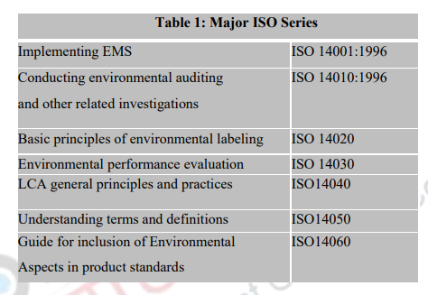 Environmental Management System (ISO 14000) – Environmental management
