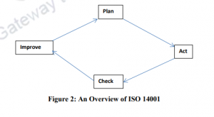 Environmental Management System (ISO 14000) – Environmental management