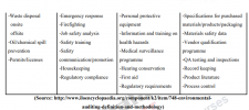 Environmental Auditing – Environmental management