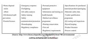Environmental Auditing – Environmental management
