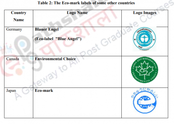Environmental labeling and concept of Eco-marks – Environmental management