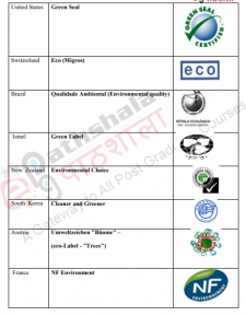 Environmental labeling and concept of Eco-marks – Environmental management