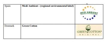 Environmental labeling and concept of Eco-marks – Environmental management