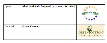 Environmental labeling and concept of Eco-marks – Environmental management