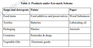 Environmental labeling and concept of Eco-marks – Environmental management