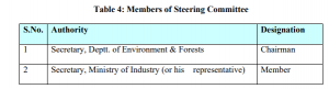 Environmental labeling and concept of Eco-marks – Environmental management