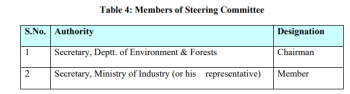 Environmental labeling and concept of Eco-marks – Environmental management