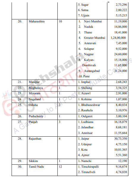 Concept of Smart Cities in India – Environmental management