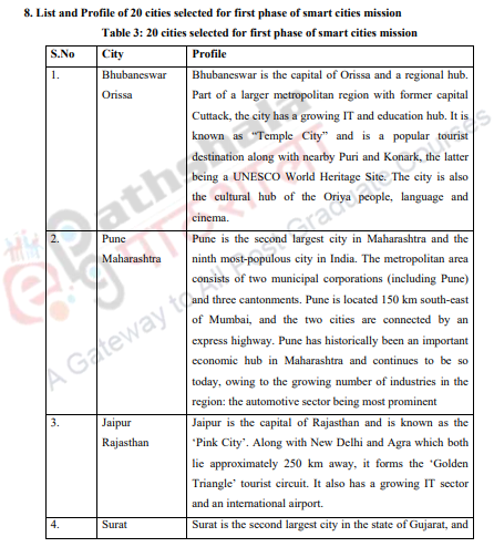 Concept of Smart Cities in India – Environmental management