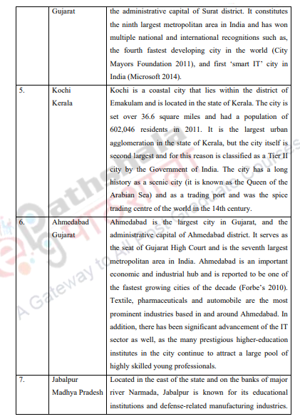 Concept of Smart Cities in India – Environmental management