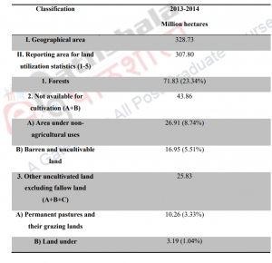 Land Use Planning I: Management and National Policies – Environmental ...
