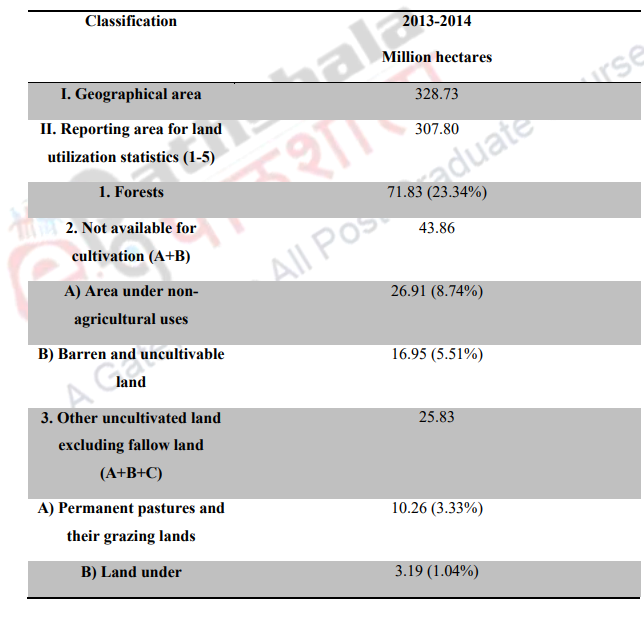 Land Use Planning I: Management and National Policies – Environmental ...