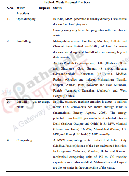 Current Status of Environment in India (Waste Management and Energy ...