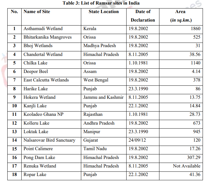 Current Status of Environment in India (Biodiversity and Climate Change ...