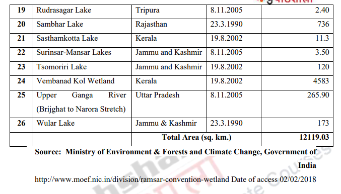 Current Status of Environment in India (Biodiversity and Climate Change ...