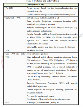 Introduction to Environmental Impact Assessment (EIA) – Environmental ...