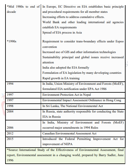 Introduction to Environmental Impact Assessment (EIA) – Environmental ...