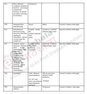 EIA Notification 2006 -I – Environmental management