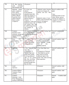 EIA Notification 2006 -I – Environmental management
