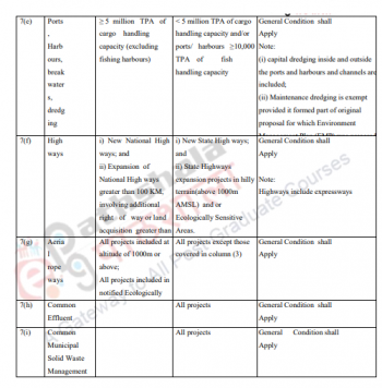 Unified EIA Notification 2006 inclusive of Amendments – Environmental ...