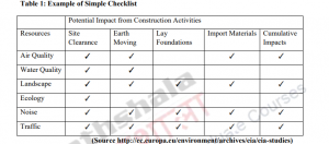 EIA Methodology – Environmental management