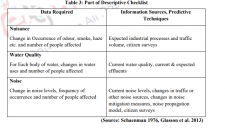 EIA Methodology – Environmental management
