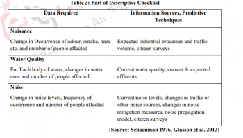 EIA Methodology – Environmental management