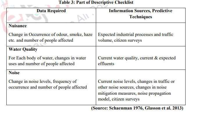 EIA Methodology – Environmental management