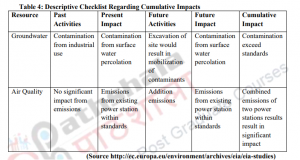 EIA Methodology – Environmental management