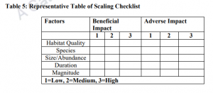 EIA Methodology – Environmental management
