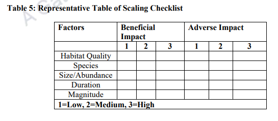 EIA Methodology – Environmental management