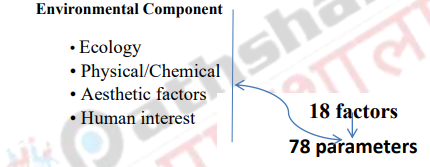 EIA Methodology – Environmental management