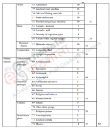 EIA Methodology – Environmental management