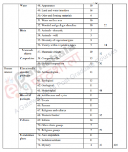 EIA Methodology – Environmental management