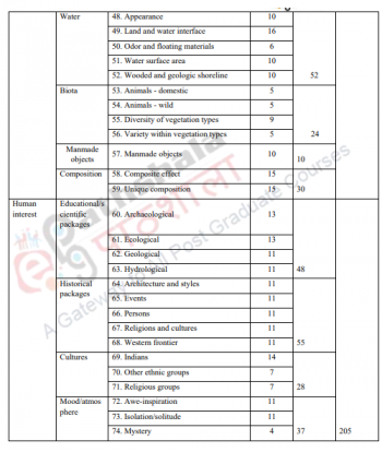 EIA Methodology – Environmental management