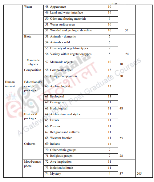 EIA Methodology – Environmental management