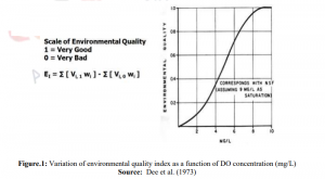 EIA Methodology – Environmental management