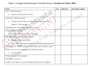 EIA Methodology – Environmental management
