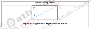 EIA Methodology – Environmental management