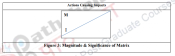 EIA Methodology – Environmental management