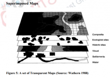 EIA Methodology – Environmental management