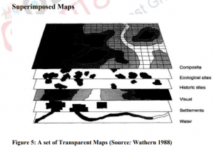 EIA Methodology – Environmental management
