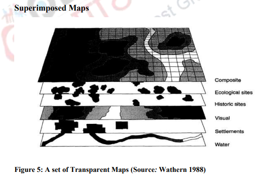 EIA Methodology – Environmental management
