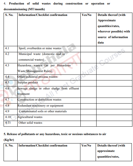 Environment Clearance Process in India – Environmental management
