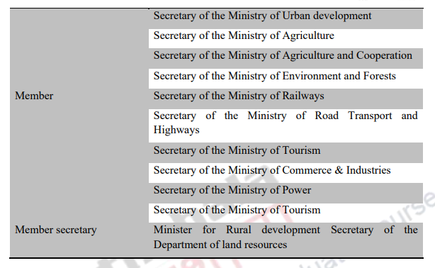 Land Use Planning II: Policy Framework and Utilization Trends ...