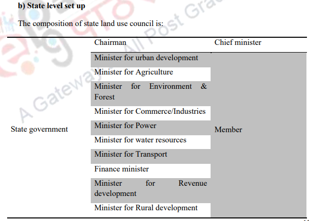Land Use Planning II: Policy Framework and Utilization Trends ...