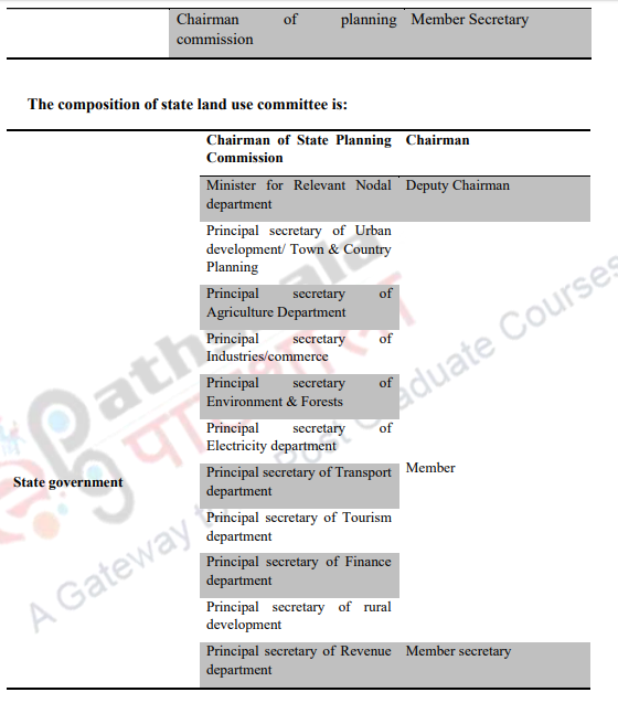 Land Use Planning II: Policy Framework and Utilization Trends ...