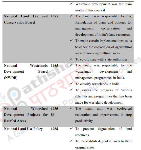 Land Use Planning II: Policy Framework and Utilization Trends ...